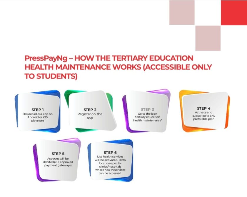 Six Simple Steps for Students in Tertiary Institutions to Access ...